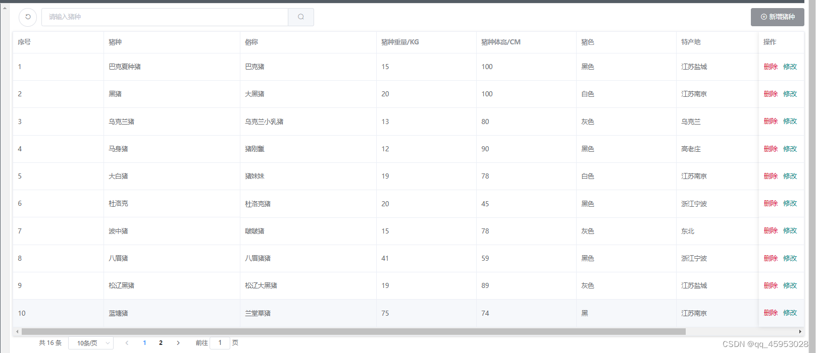 Vue中使用＜el-pagination＞＜/el-pagination＞实现el-table数据分页_vue3 el-table el-pagination-CSDN博客