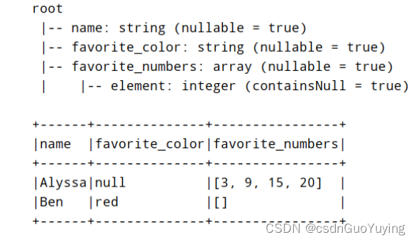 【spark分布式内存计算框架——spark Sql】11 External Datasource(中)parquet 数据spark讀取