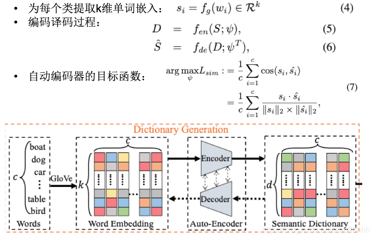 论文阅读《Deep Semantic Dictionary Learning for Multi-label Image Classification》_dsdl字典学习-CSDN博客
