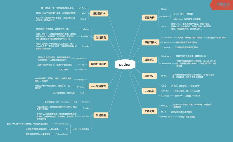 Python应用程序开发难吗python应用程序打不开 Csdn博客