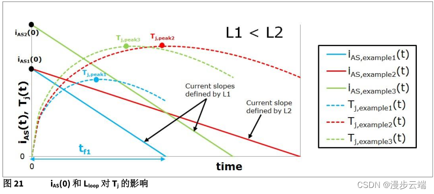 SOA 以及 EAS 推导_eas测试-CSDN博客