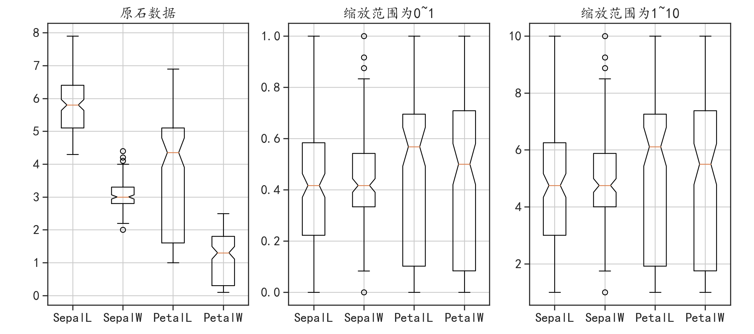 Python机器学习：特征变换-CSDN博客