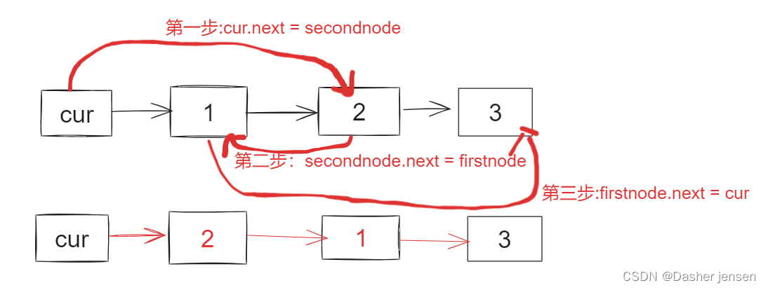 算法打卡day4|链表篇02|Leetcode 9 24. 两两交换链表中的节点、19.删除链表的倒数第N个节点、面试题 02.07. 链表相交、142.环形链表II_链表数据两两转换-CSDN博客
