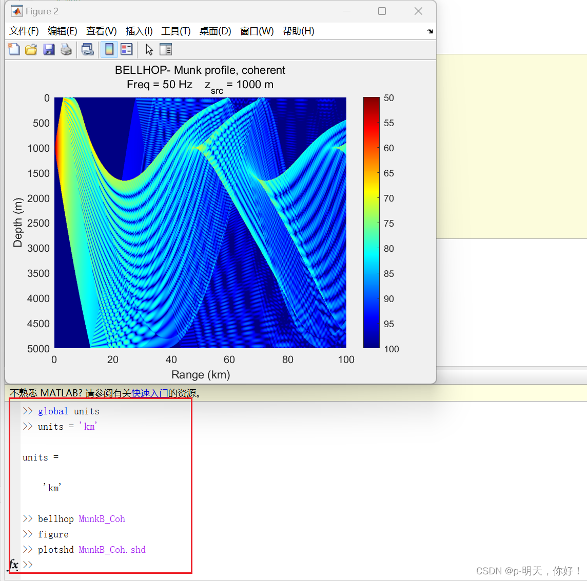 Bellhop 绘制传播损失_matlab bellhop-CSDN博客