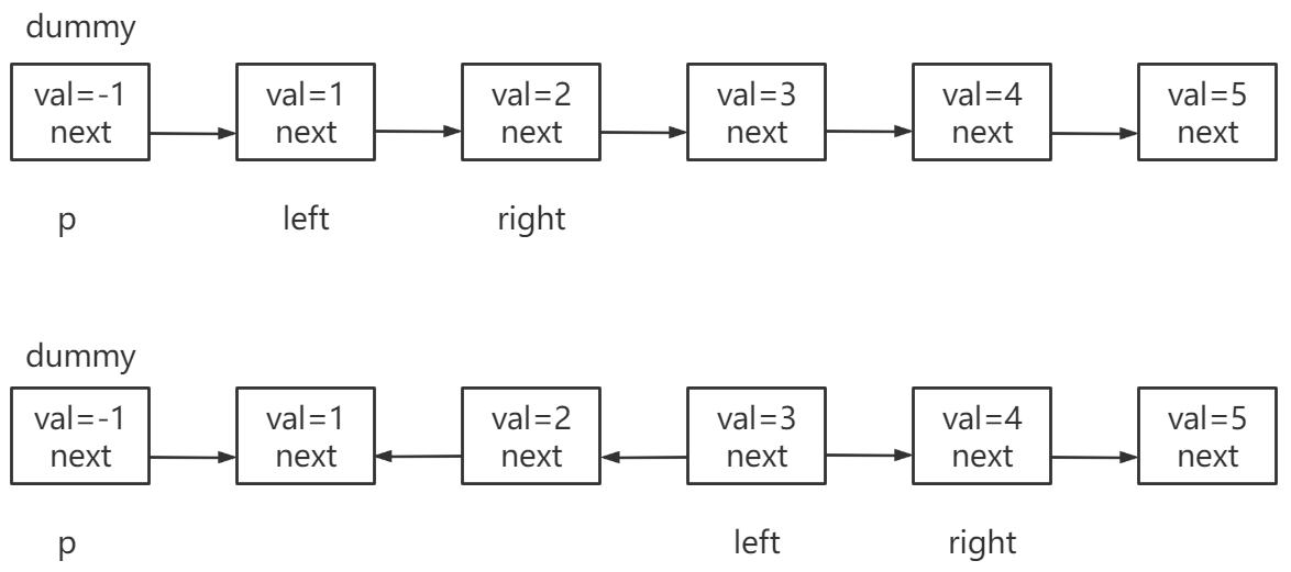 LeetCode 25. K 个一组翻转链表-CSDN博客