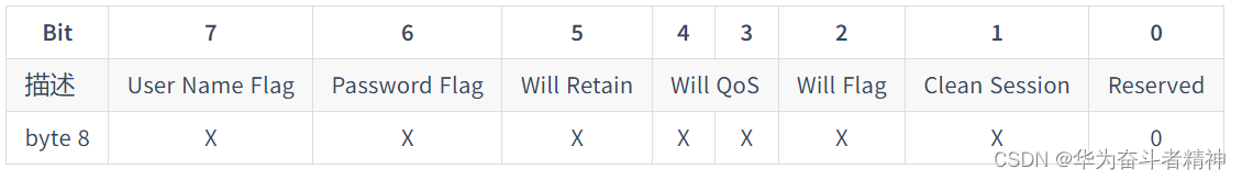 RT-Thread 软件包-物联网-uMQTT的实现②-CSDN博客