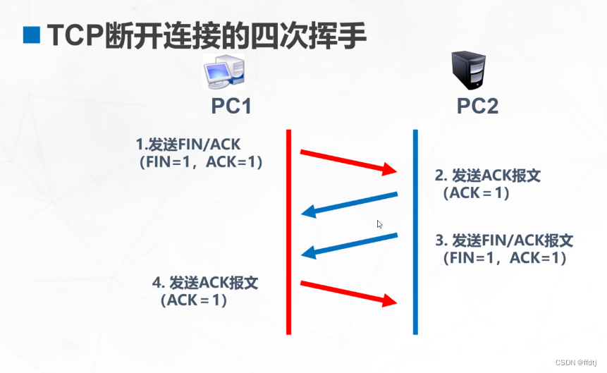 交换机基本原理（TCP)_交换机 tcp-CSDN博客