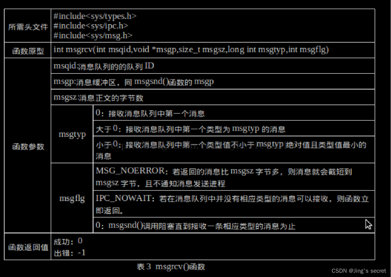 6.14 消息队列-CSDN博客