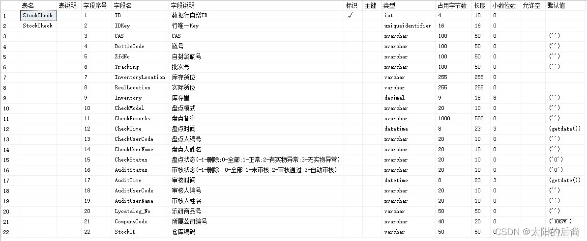 Sql Server添加表并添加备注，使用sql创建sqlserver建表语句带注释 Csdn博客