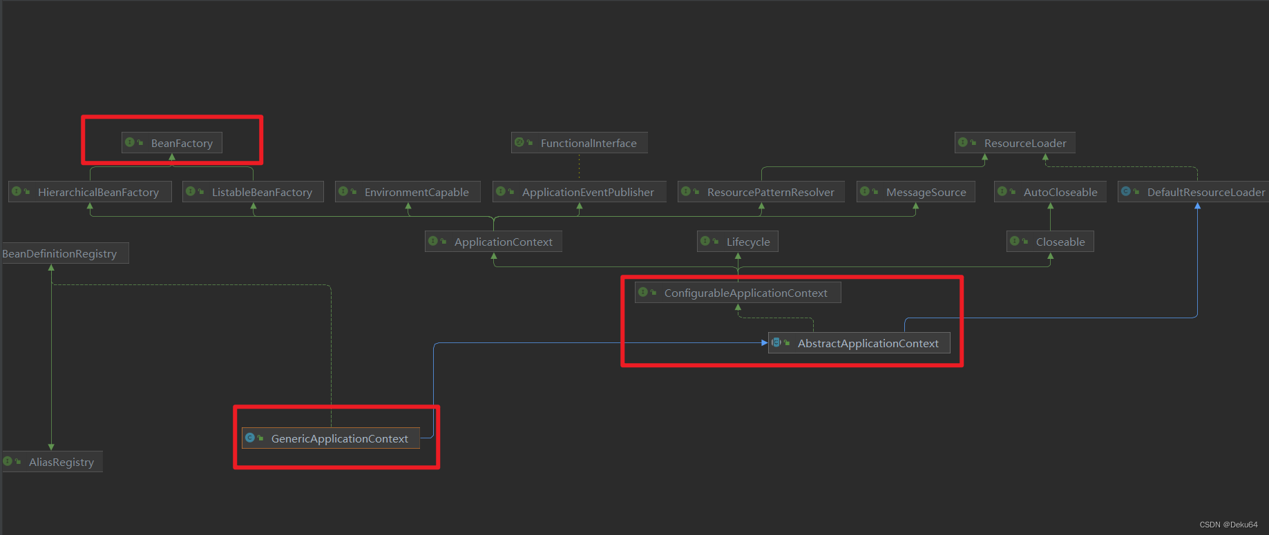 BeanFactory和ApplicationContext_csdn applicationcontext 组合并扩展了 beanfactory的功能-CSDN博客