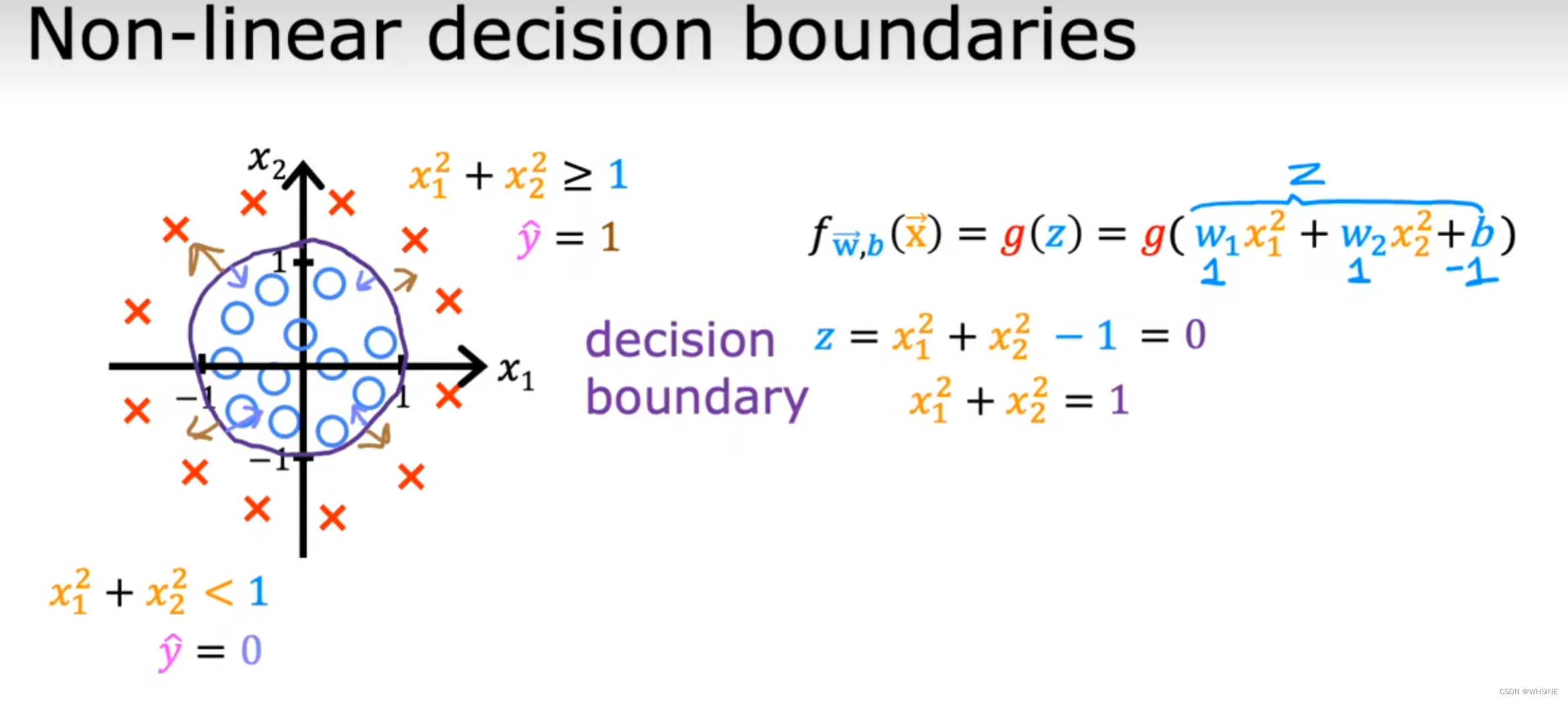 Machine Learning 学习笔记(1)_机器学习里的decision boundaries-CSDN博客