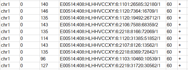tagAlign格式在MACS软件中的运用-CSDN博客