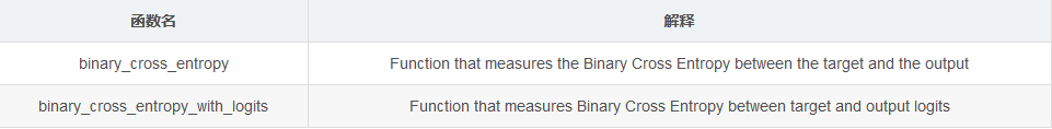 Pytorch损失函数cross_entropy、binary_cross_entropy和binary_cross_entropy_with_logits的区别_torch binary ...