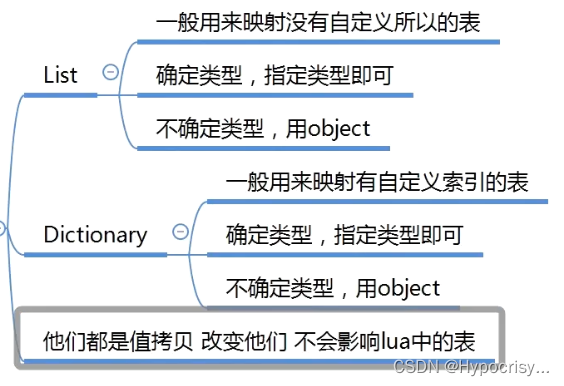 C#调用Lua_c# lua-CSDN博客