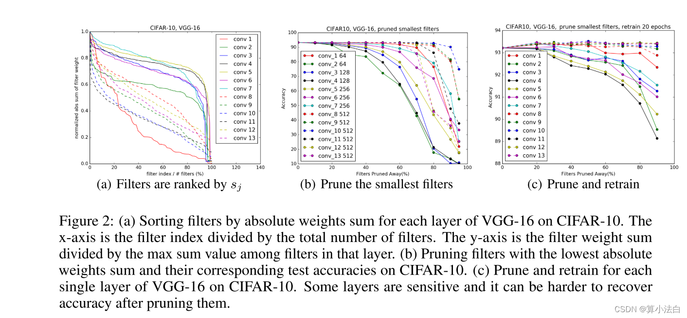 PRUNING FILTERS FOR EFFICIENT CONVNETS(L1)-CSDN博客