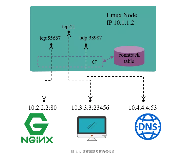 从入门到实践，Linux 防火墙软件 IPtables 保姆级中文教程-CSDN博客