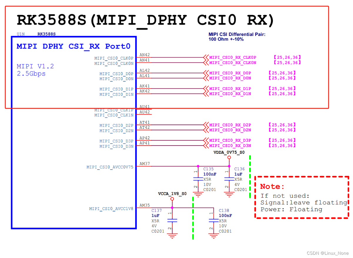 rk3588s camera 链路分析-CSDN博客