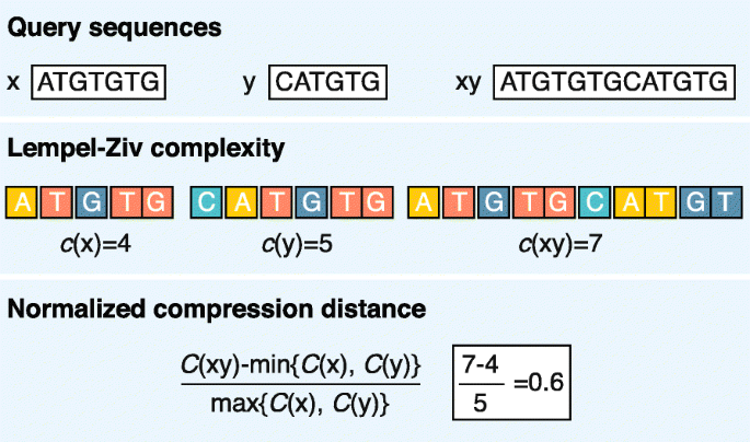 综述 2017-Genome Biology：Alignment-free sequence comparison_sequence ...