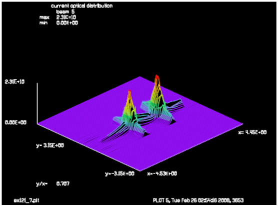 GLAD：ZIG-ZAG放大器-CSDN博客