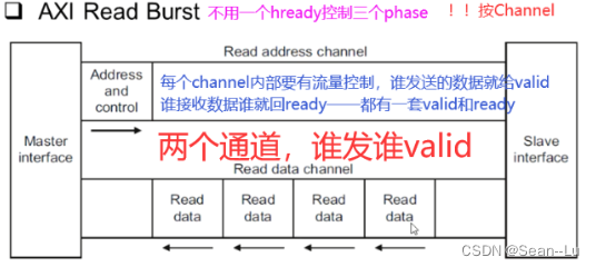 36_2 On Chip Bus —— AXI总线介绍_axi协议 sean csdn-CSDN博客