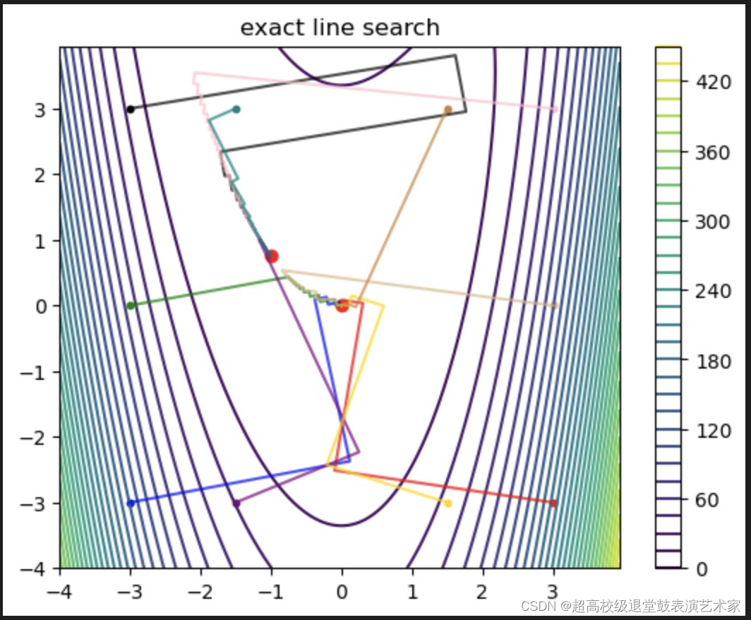 【python】三种梯度下降学习率策略的比较(exact line search, backtracking, diminishing steps)-CSDN博客