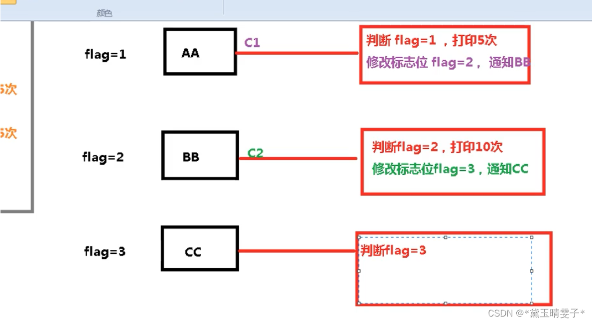 JUC内容概述_juc wait-CSDN博客