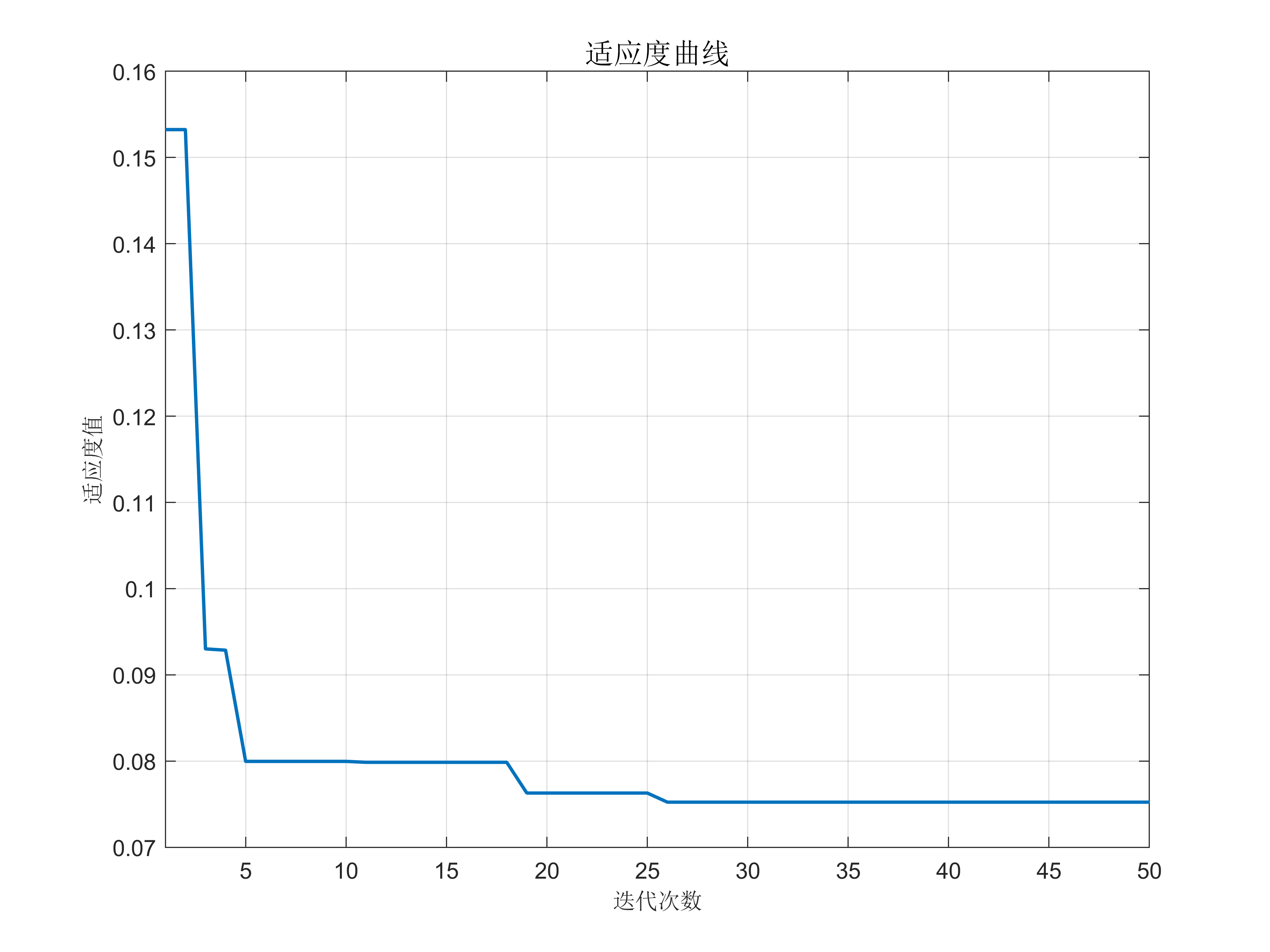 基于灰狼优化算法优化支持向量机gwo Svm分类预测基于改进灰狼算法优化支持向量机的焊接接头疲劳寿命预测 Csdn博客