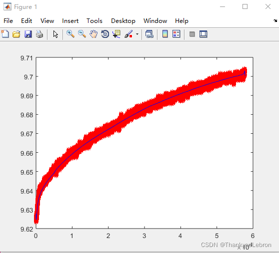 如何用matlab的CurveFitting拟合复杂特定公式的二维数据_curve fitting怎么导入数据-CSDN博客