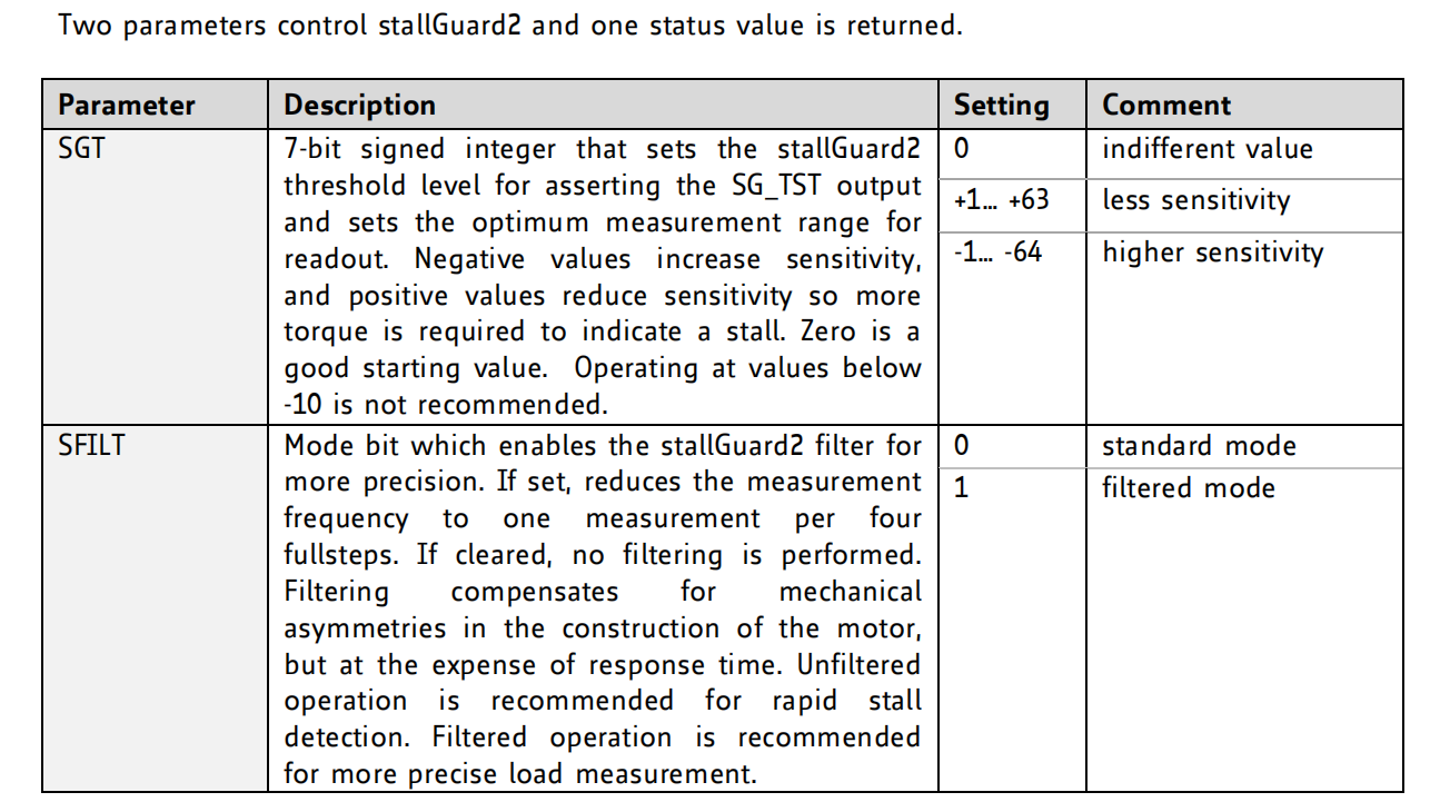 TMC260系列电机驱动芯片应用介绍-CSDN博客