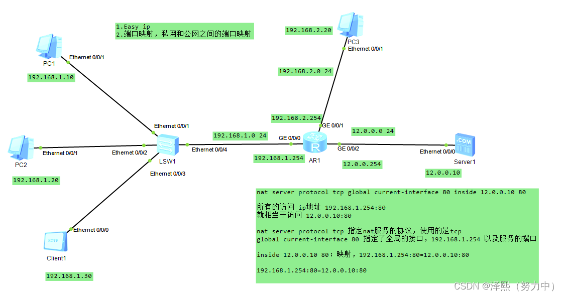 ACL和NAPT_napt规则列表-CSDN博客