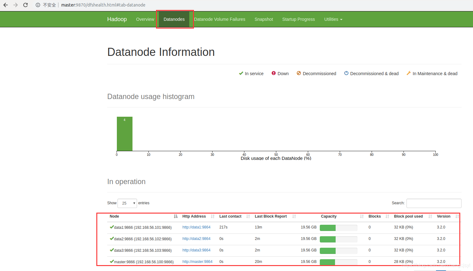 Hadoop学习（二）在VirtualBox上搭建Hadoop集群_virtualbox搭建hadoop集群-CSDN博客