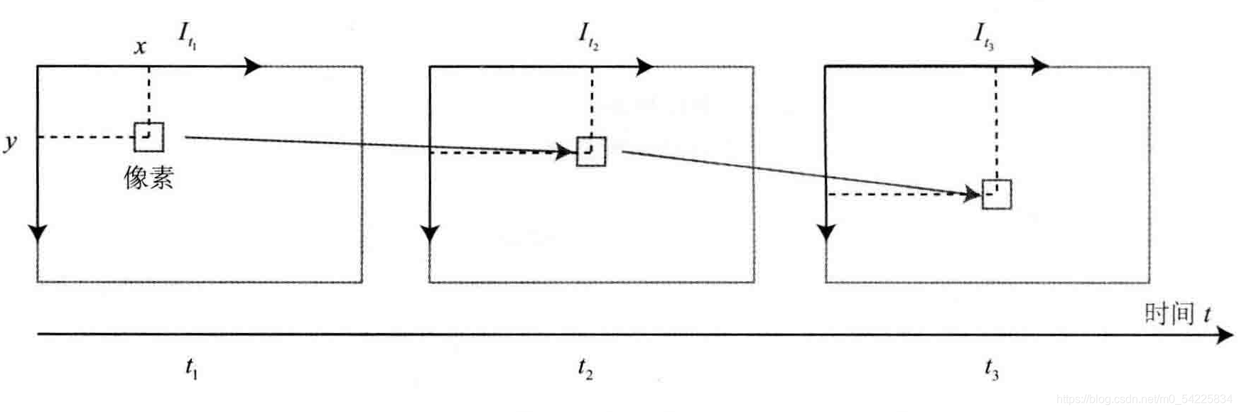 SLAM~CH8_slam ch8代码解析-CSDN博客