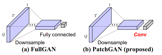 语音转换之CycleGan-VC2：原理与实战-CSDN博客
