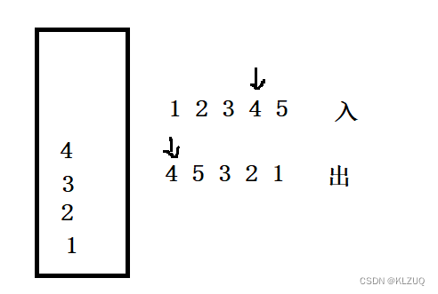 JZ31 栈的压入、弹出序列-C++-CSDN博客