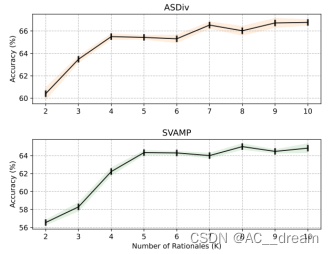 (模型蒸馏)MCC-KD: Multi-CoT Consistent Knowledge Distillation_multicot-CSDN博客