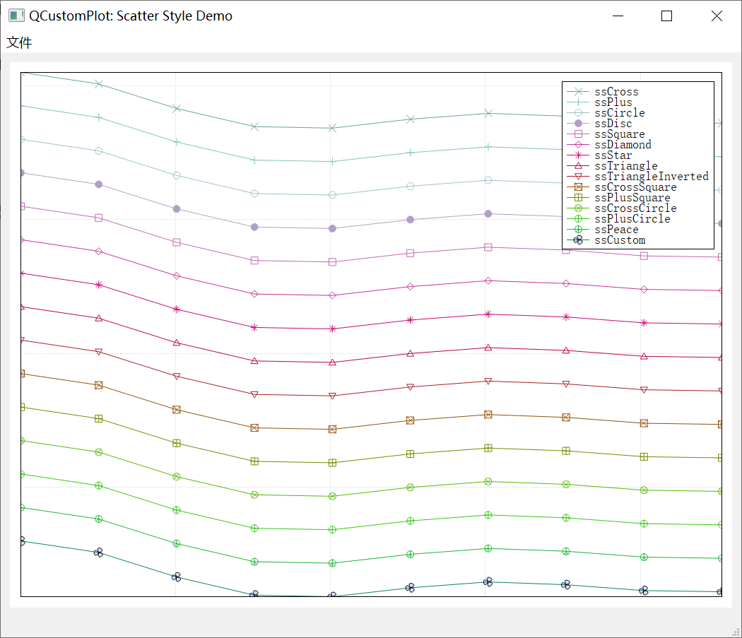学习QCustomPlot【4】库官方examples之plots解读_qcustomplot 滚轮-CSDN博客