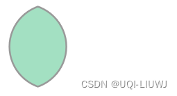 shapely 笔记：基本方法_shapely linestring-CSDN博客