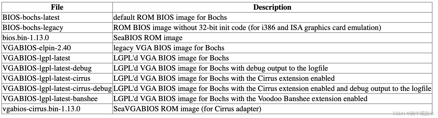 bochs用户手册-4配置_bochs设置调试选项-CSDN博客