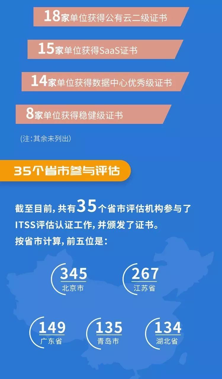 ITSS十年（2009—2019）从ITSS运维资质通过企业数量看ITSS认证的市场需求_itss2019-CSDN博客