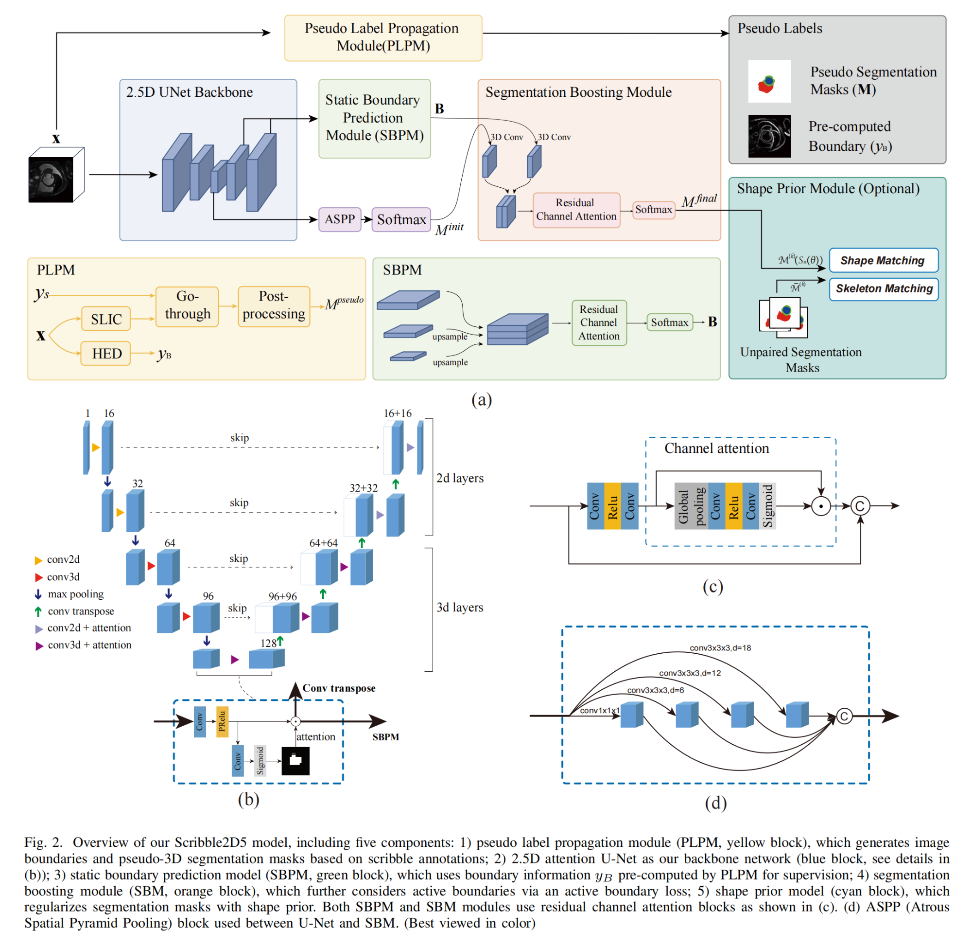 CV计算机视觉每日开源代码Paper with code速览-2023.10.13_omnicontrol-CSDN博客