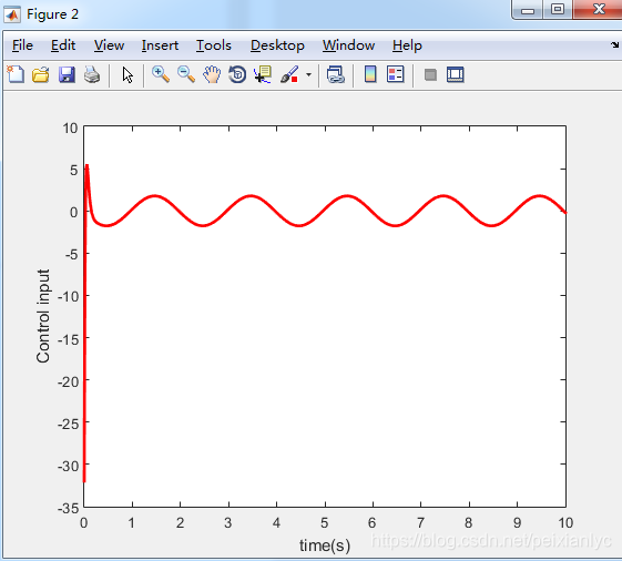 MATLAB2015a中Simulink使用S函数的方法全过程_simulink怎么输入复杂函数-CSDN博客