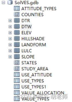 SoLVES模型的详细使用教程-CSDN博客
