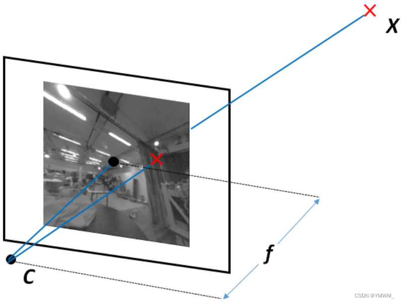论文阅读《Omnidirectional DSO: Direct Sparse Odometry with Fisheye Cameras》-CSDN博客