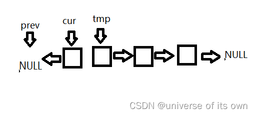 剑指offer24——双指针&&递归法解决链表翻转(带图讲解）_翻转链表 双指针-CSDN博客