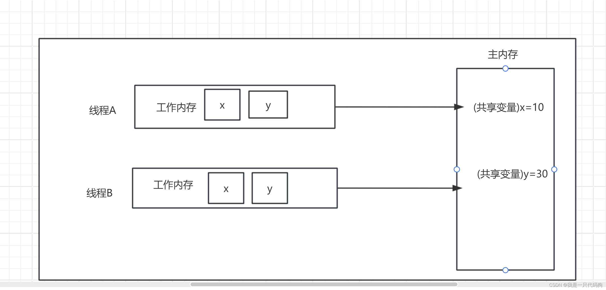 什么是jmm？-CSDN博客