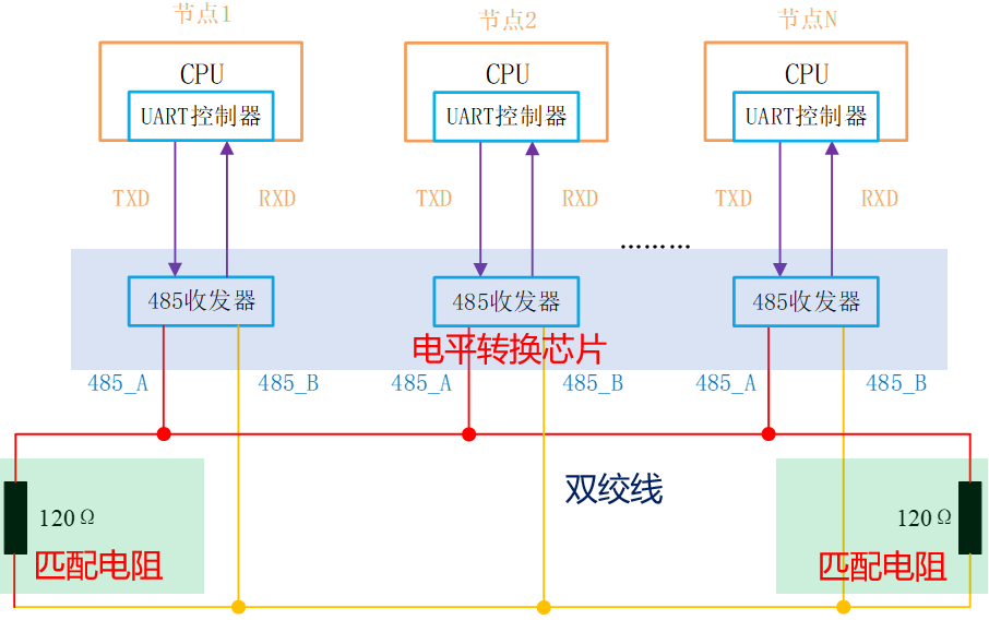 正点原子STM32F1系列学习笔记之RS485（HAL库）_正点原子modbus例程-CSDN博客