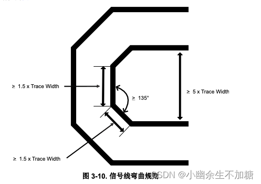 高速接口PCB布局指南（五）高速差分信号布线（三）_差分信号交流耦合电容摆放位置-CSDN博客