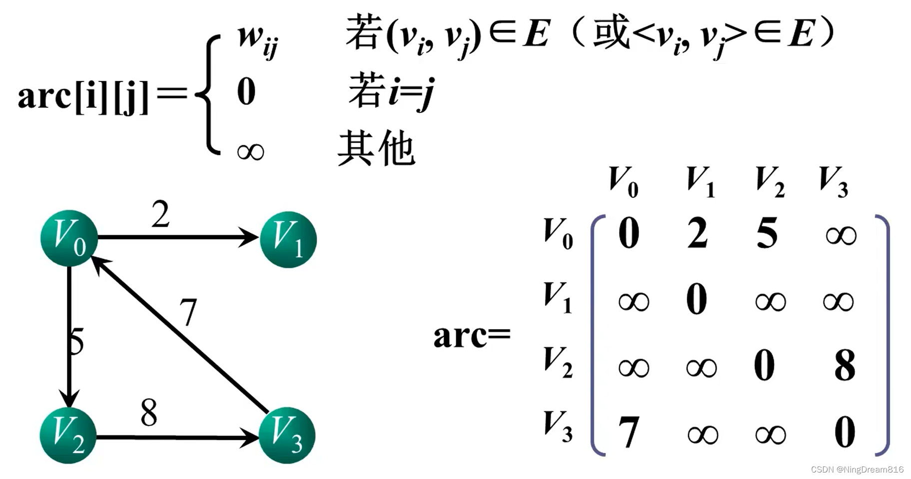 Leetcode 图 岛屿问题leetcode 岛屿 Csdn博客 9644