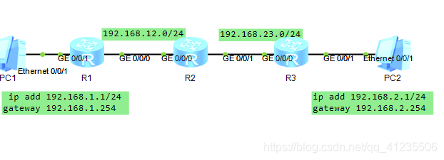 OSPF配置实践-CSDN博客