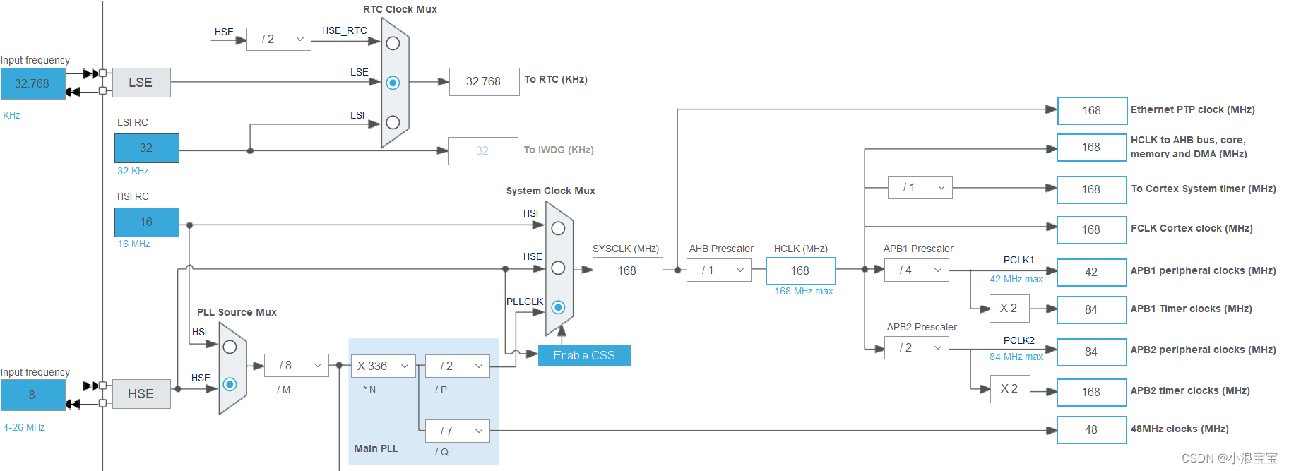 【12】STM32·HAL库开发-STM32时钟系统 | F1/F4/F7时钟树 | 配置系统时钟_stm32 hal库 系统时钟配置-CSDN博客